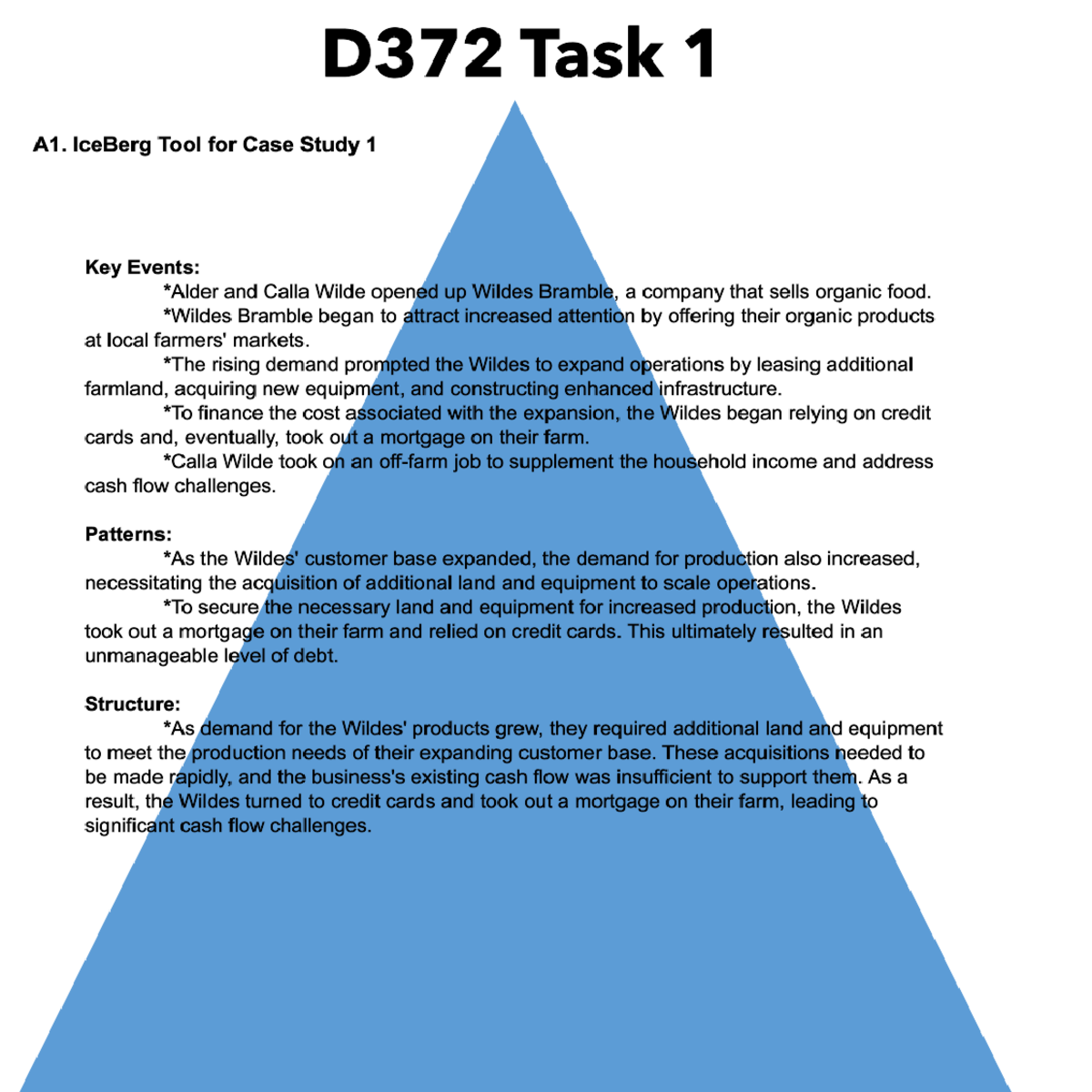 Quintanilla D372 Task 1 - D372 Task 1 A1. IceBerg Tool for Case Study 1 Key Events: and Calla ...