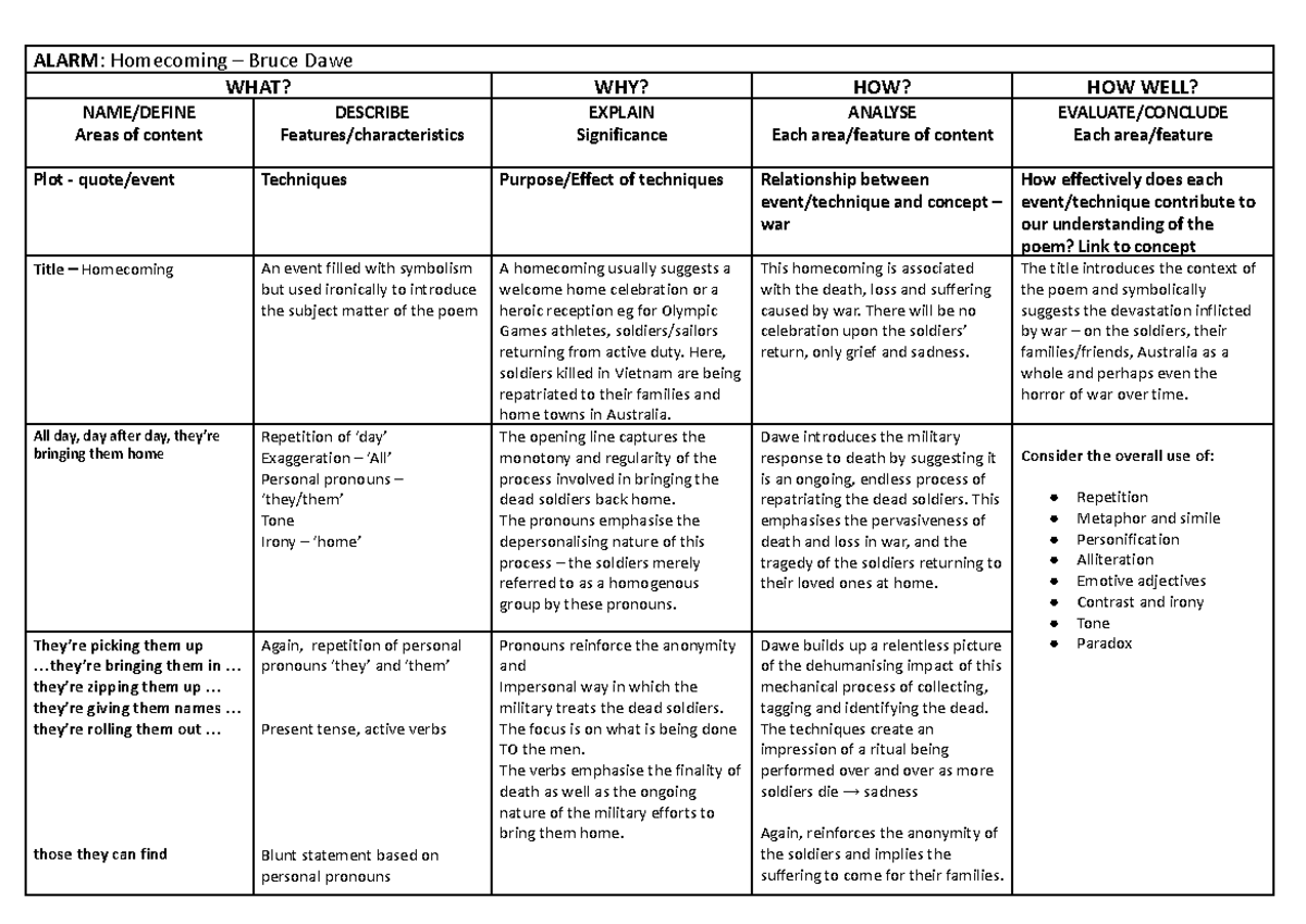 Homecoming POEM - Analysis - ALARM: Homecoming – Bruce Dawe WHAT? WHY ...