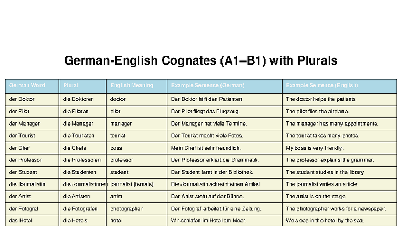 German-English Cognates A1-B1: Plurals and Examples - Studocu