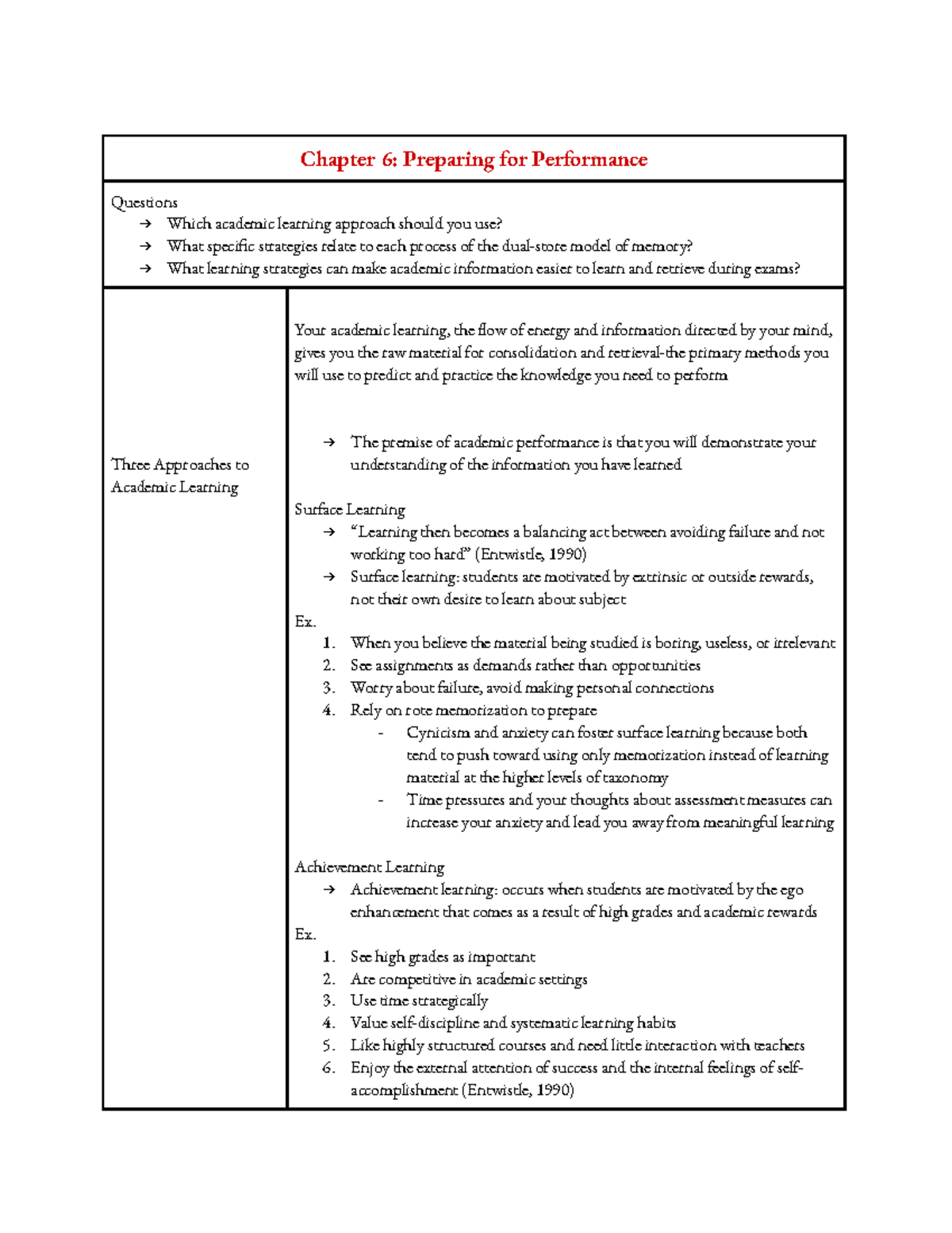 EDUC 1300 Chapter 6 Notes - Chapter 6: Preparing for Performance ...
