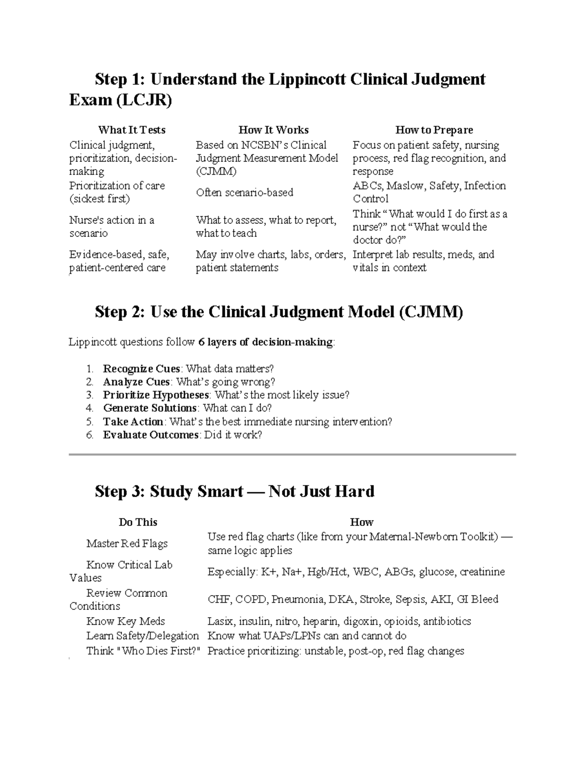 Med Surg 1 CJE - Lippincott Clinical Judgment Exam Study Guide - Studocu