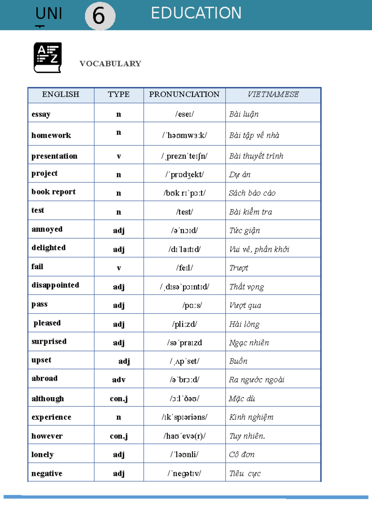 Unit 6 - Education Vocabulary & Pronunciation Guide (English-Vietnamese ...