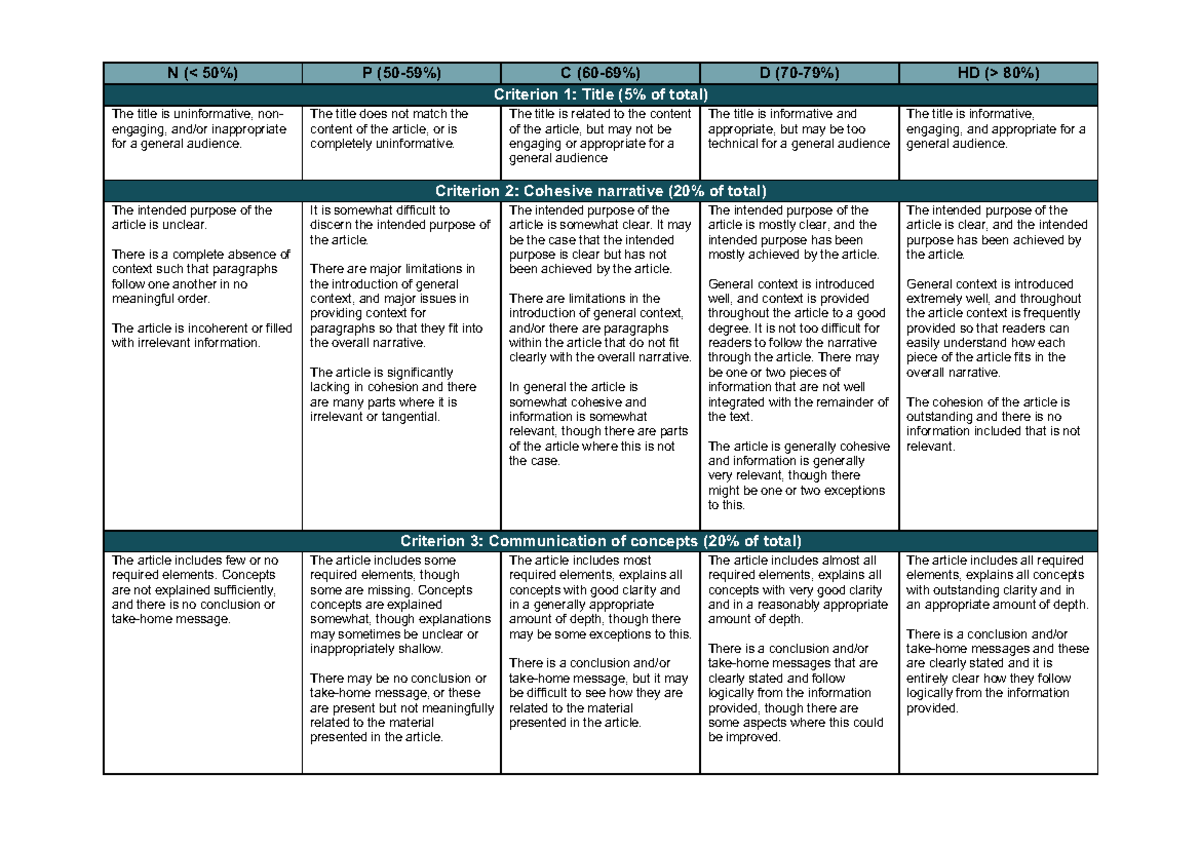 PSY3051 Magazine Article Evaluation Rubric - Studocu