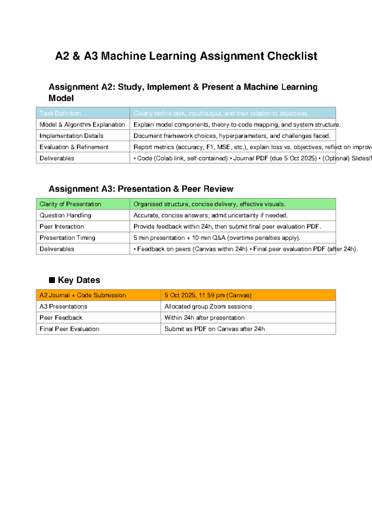 A2 A3 Machine Learning Assignment Checklist and Guidelines - Studocu