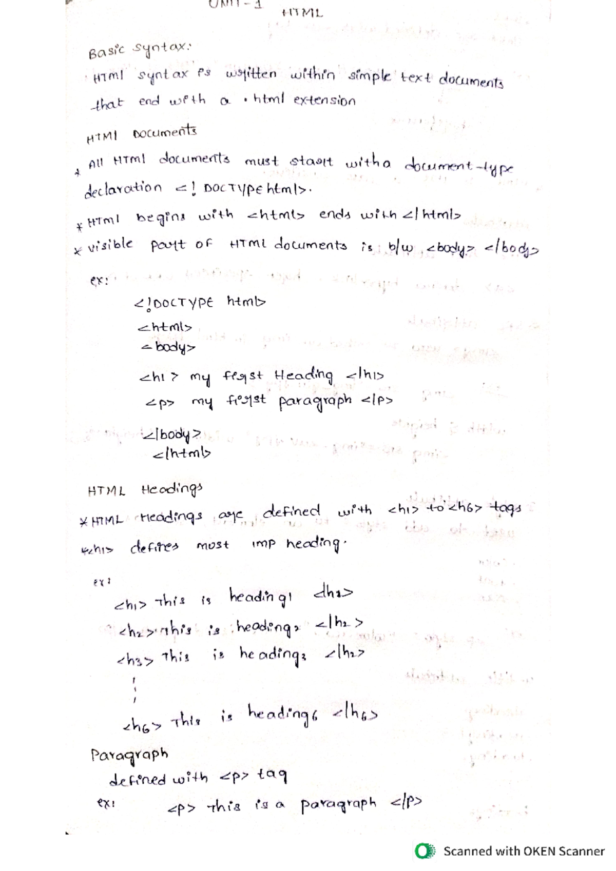 Html Basics Html Basic Syntax Htmi Syntax Ps Written Within Simple