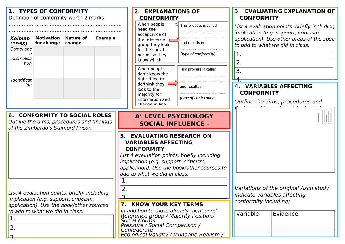 PSY101 Conformity Revision Template: Key Concepts & Studies - Studocu