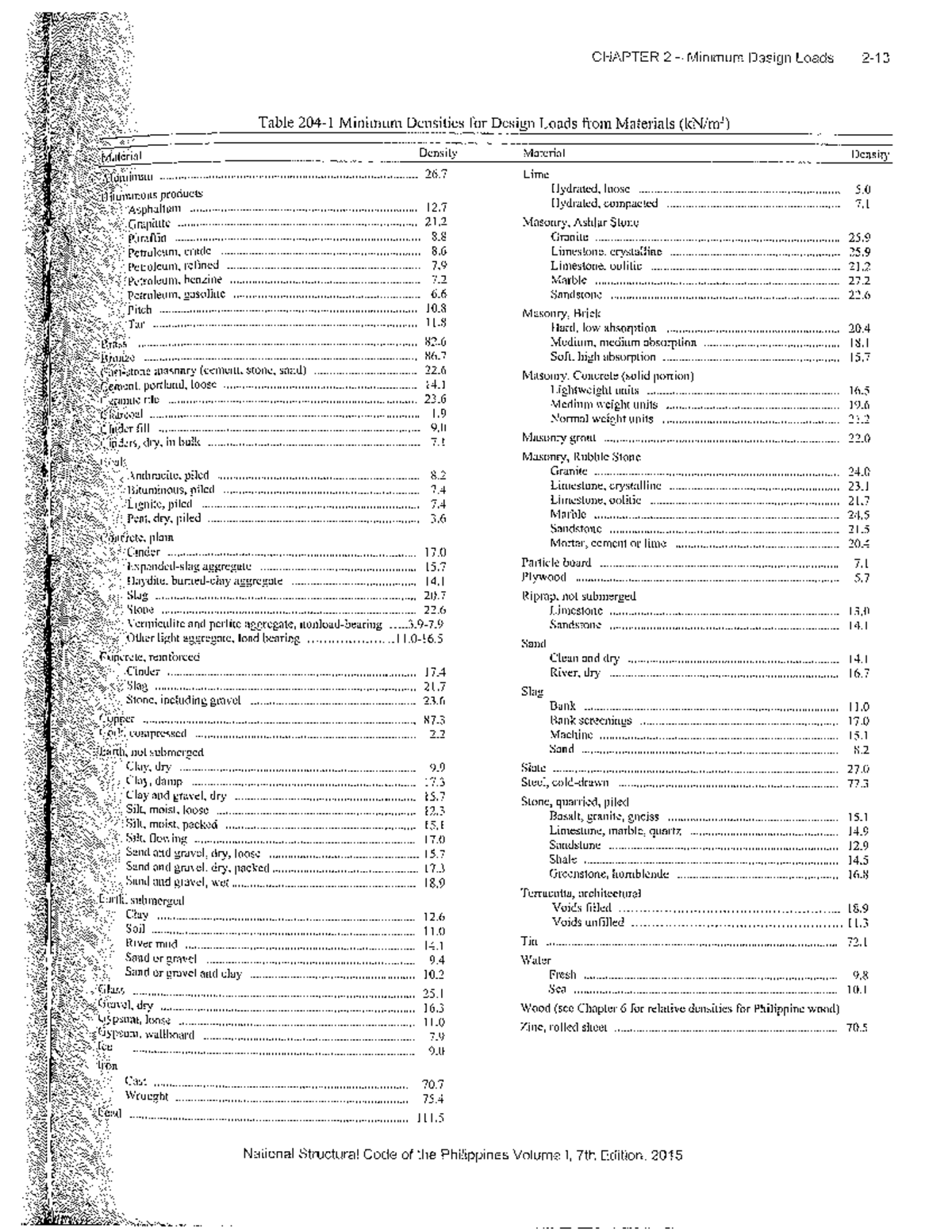 1 NSCP Deadloads - Min Design Loads & Density Analysis - Studocu