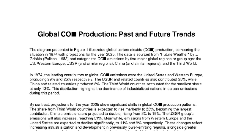 Global CO2 Production Trends: Past vs. 2025 Projections - Studocu