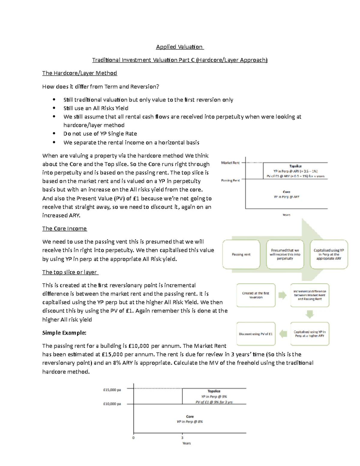 (Part A) - Traditional Investment Valuation Introduction to Term ...