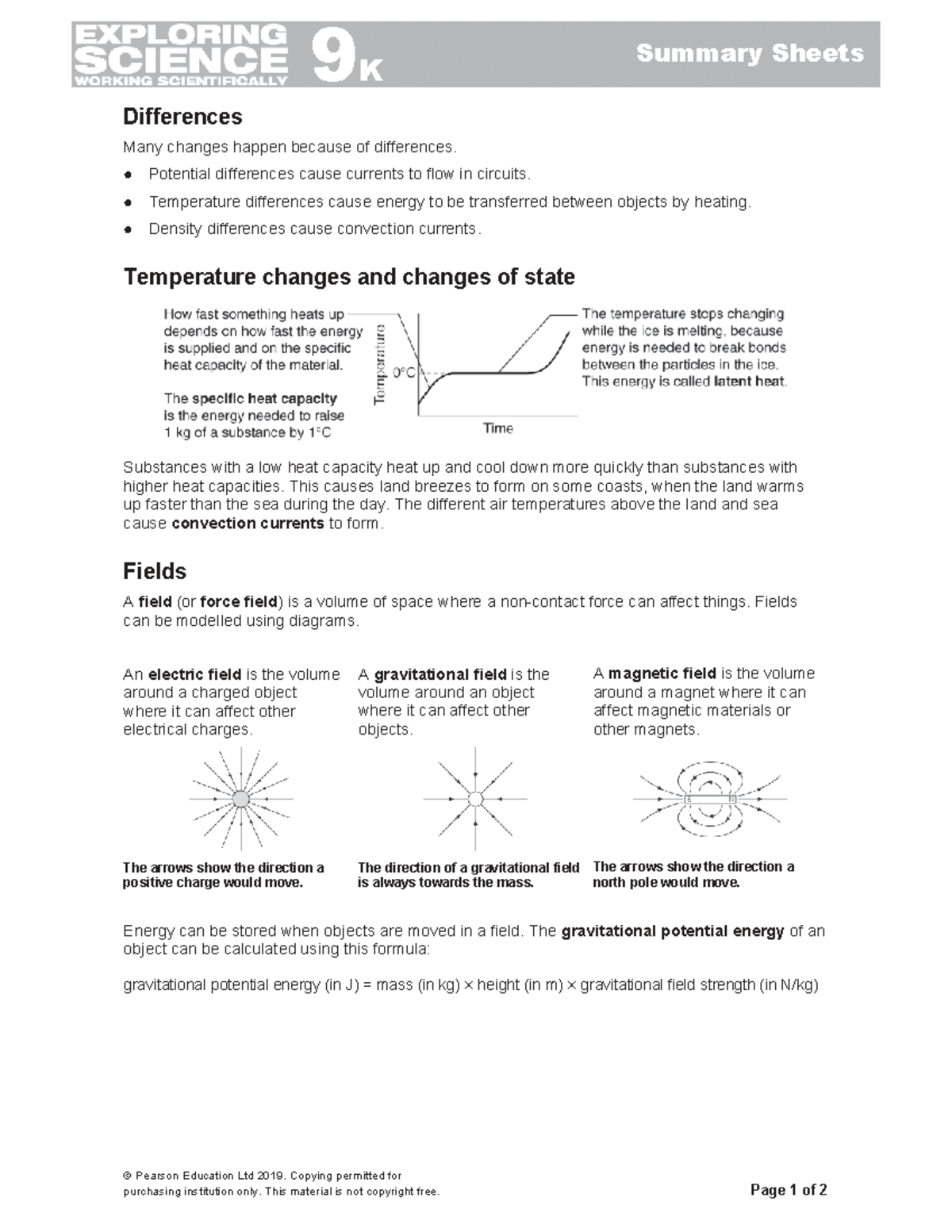 9K Summary Sheets: Understanding Differences and Fields in Physics ...
