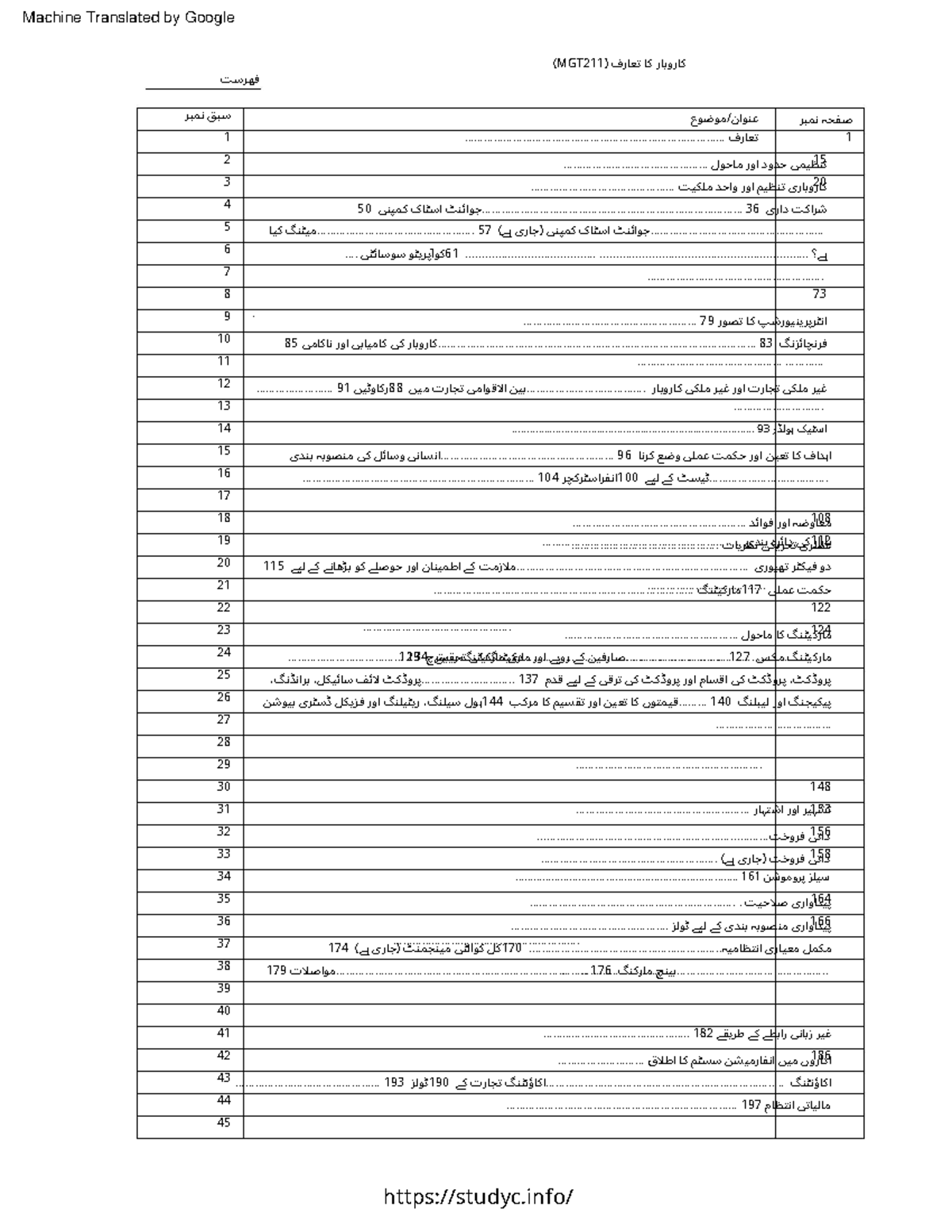 MGT211 Lecture Notes and Handouts (Urdu) - Studocu