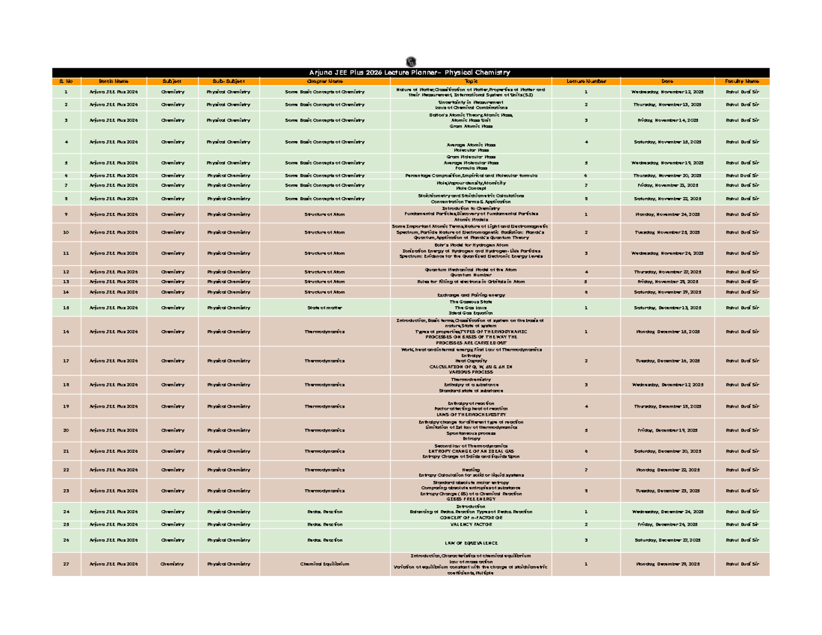 Arjuna JEE Plus 2026 Lecture Notes: Physical Chemistry Concepts - Studocu
