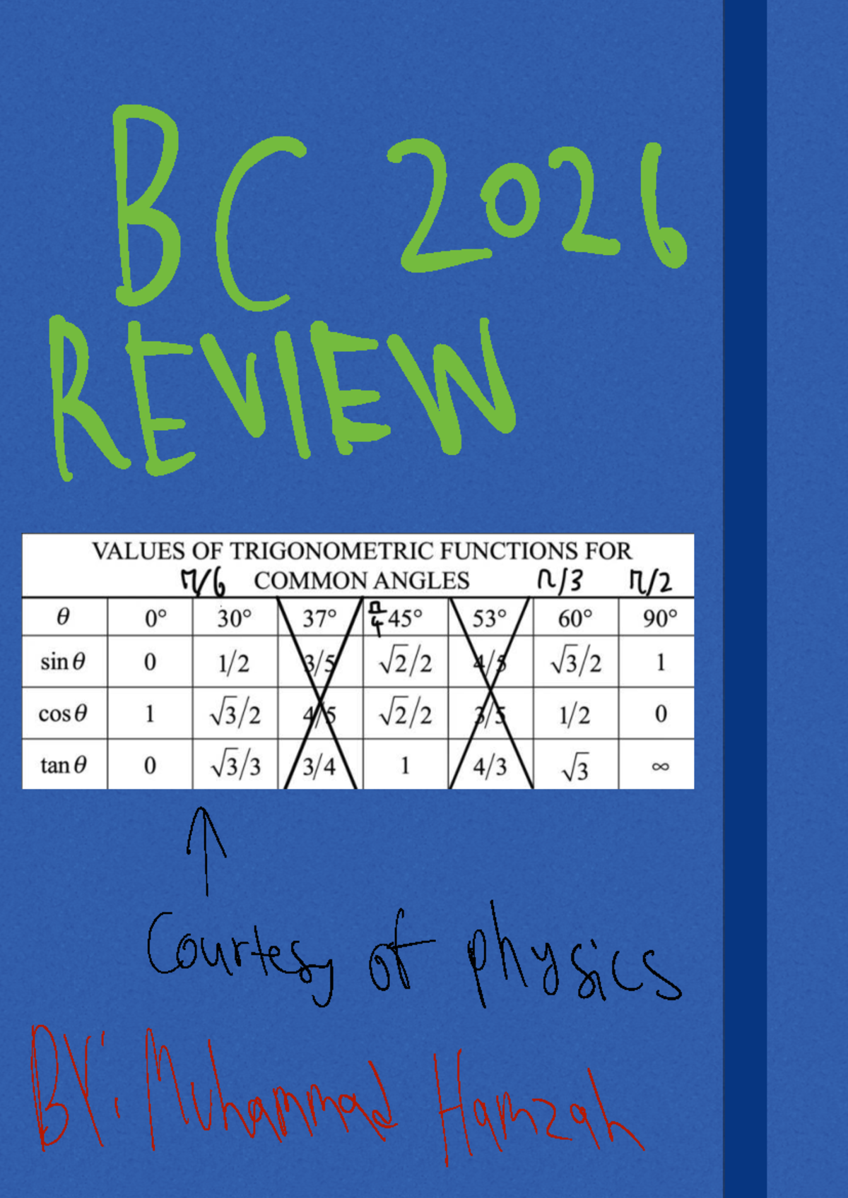 Bc review - Units 1-10 - Unit 7: differential equations General ...