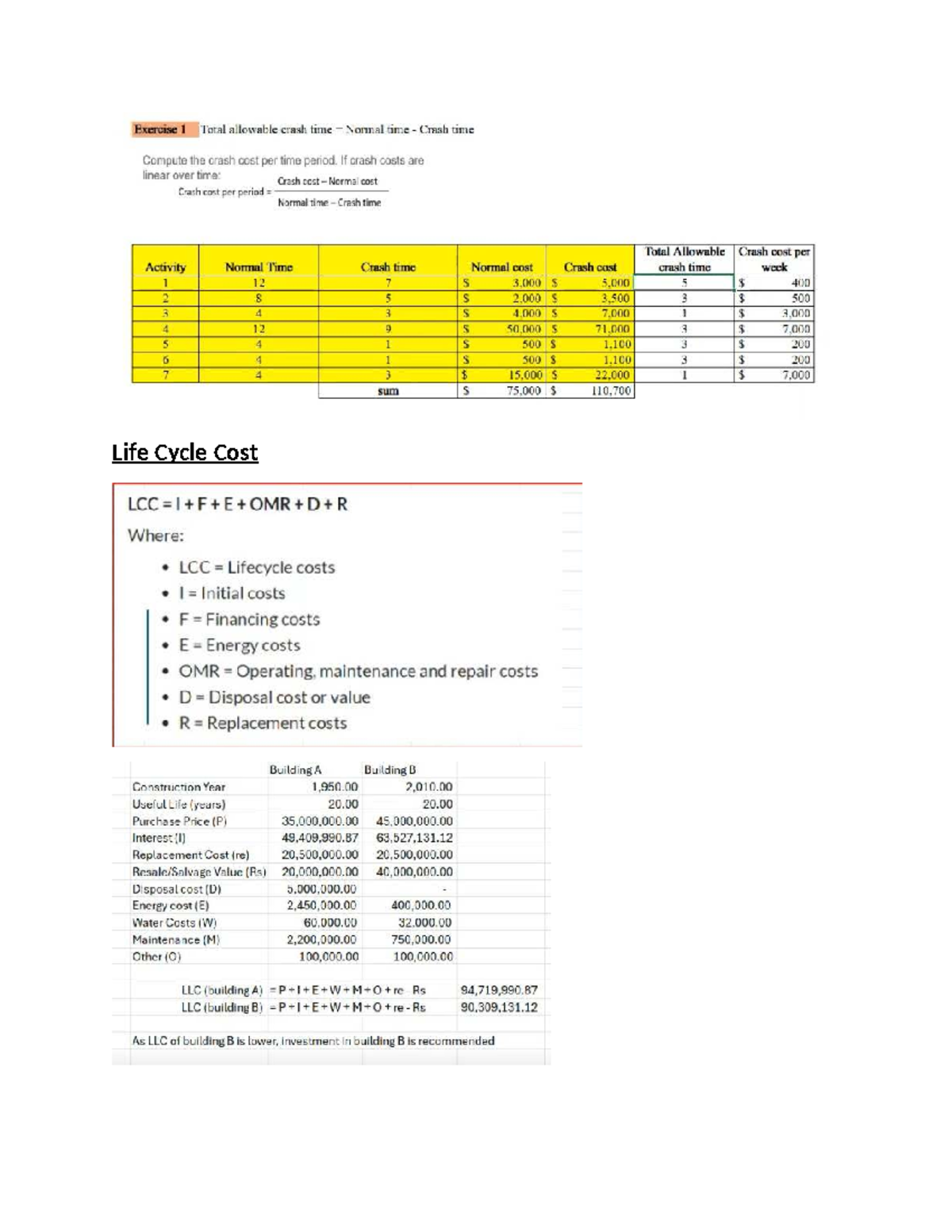 Final - Crash cost, FEMA, CPI/SPI, LCC - Project Management - Life ...