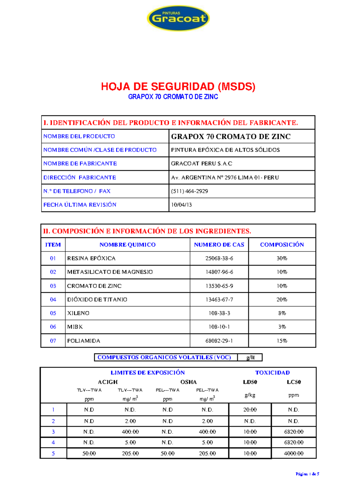 MSDS Grapox 70 Cromato de Zinc: Seguridad y Manejo - Studocu