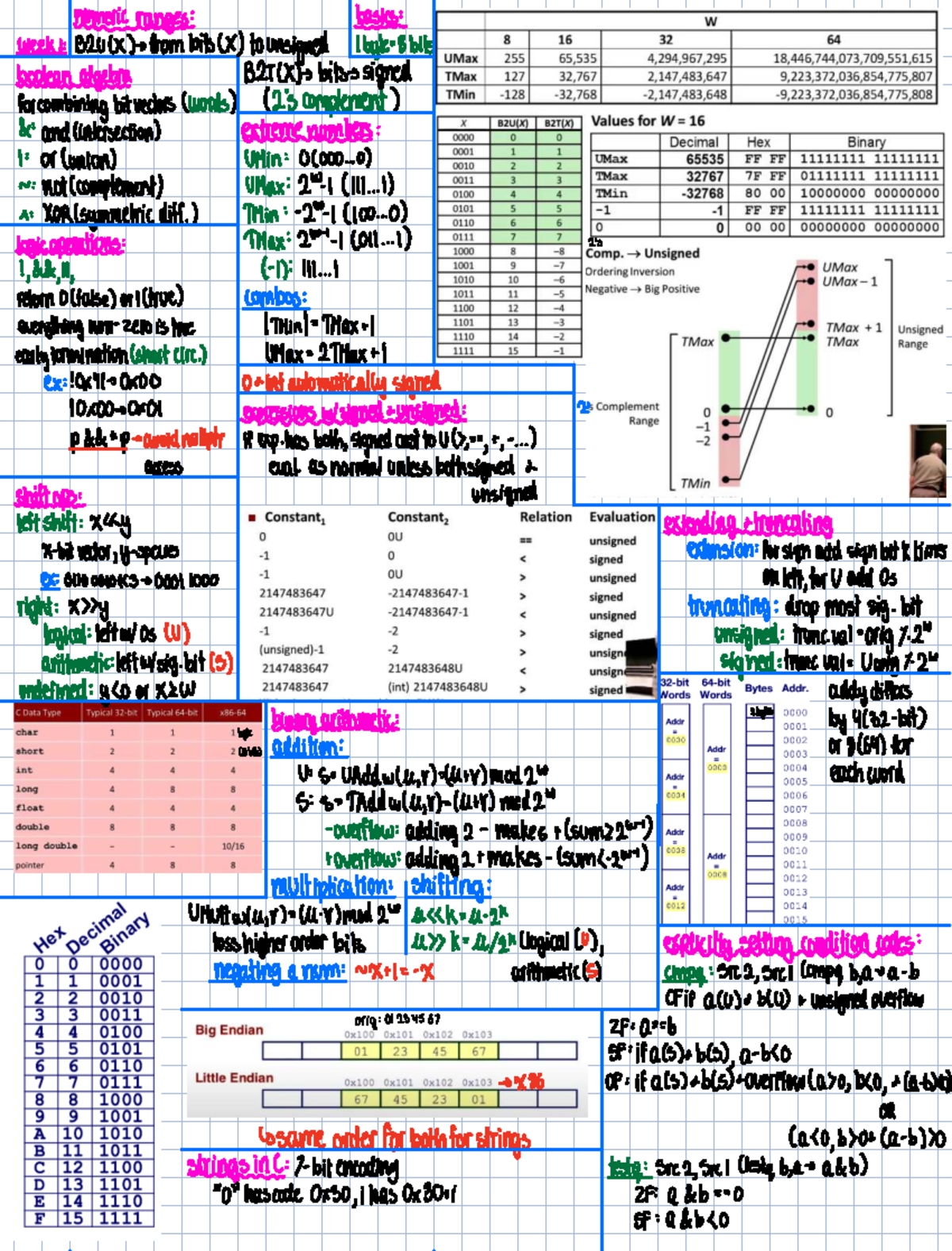 CS 33 Midterm 1 Cheat Sheet: Key Concepts and Techniques - Studocu