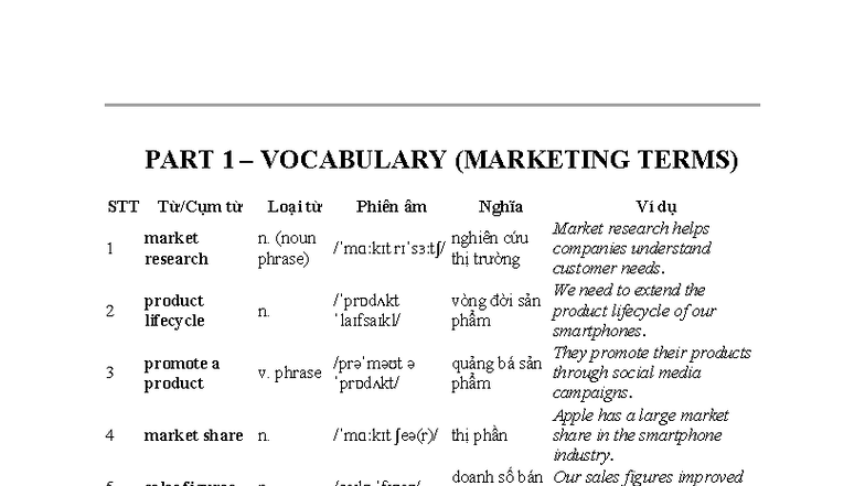Vocabulary & Grammar Structures for Marketing Terms (Unit 8 TA2) - Studocu