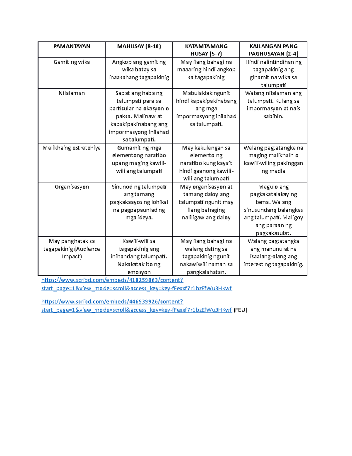 Rubriks sa Pagsusuri ng Talumpati: PAMANTAYAN at Kategorya - Studocu
