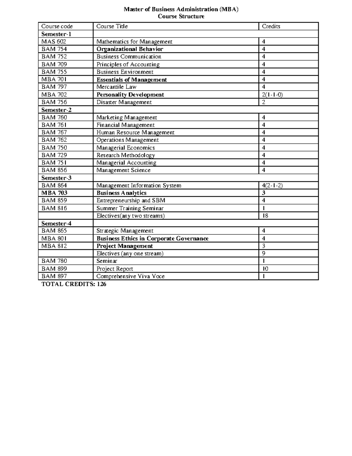 MBA - Lecture notes 4 - Master of Business Administration (MBA) TOTAL ...