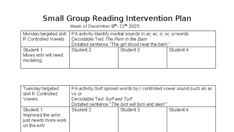 D689 Reading Intervention Plan: R Controlled & Variant Vowels - Studocu