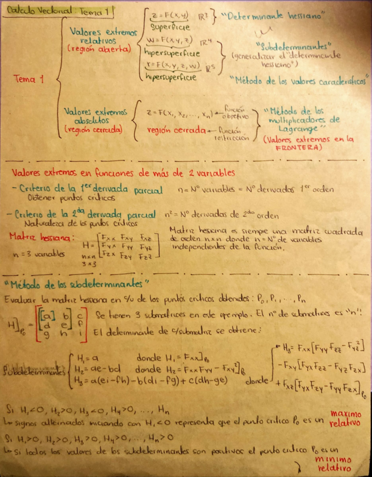 Formulario Tema1 Vectorial - Calculo Vectorial Tema 1 z F(x,y) RR ...