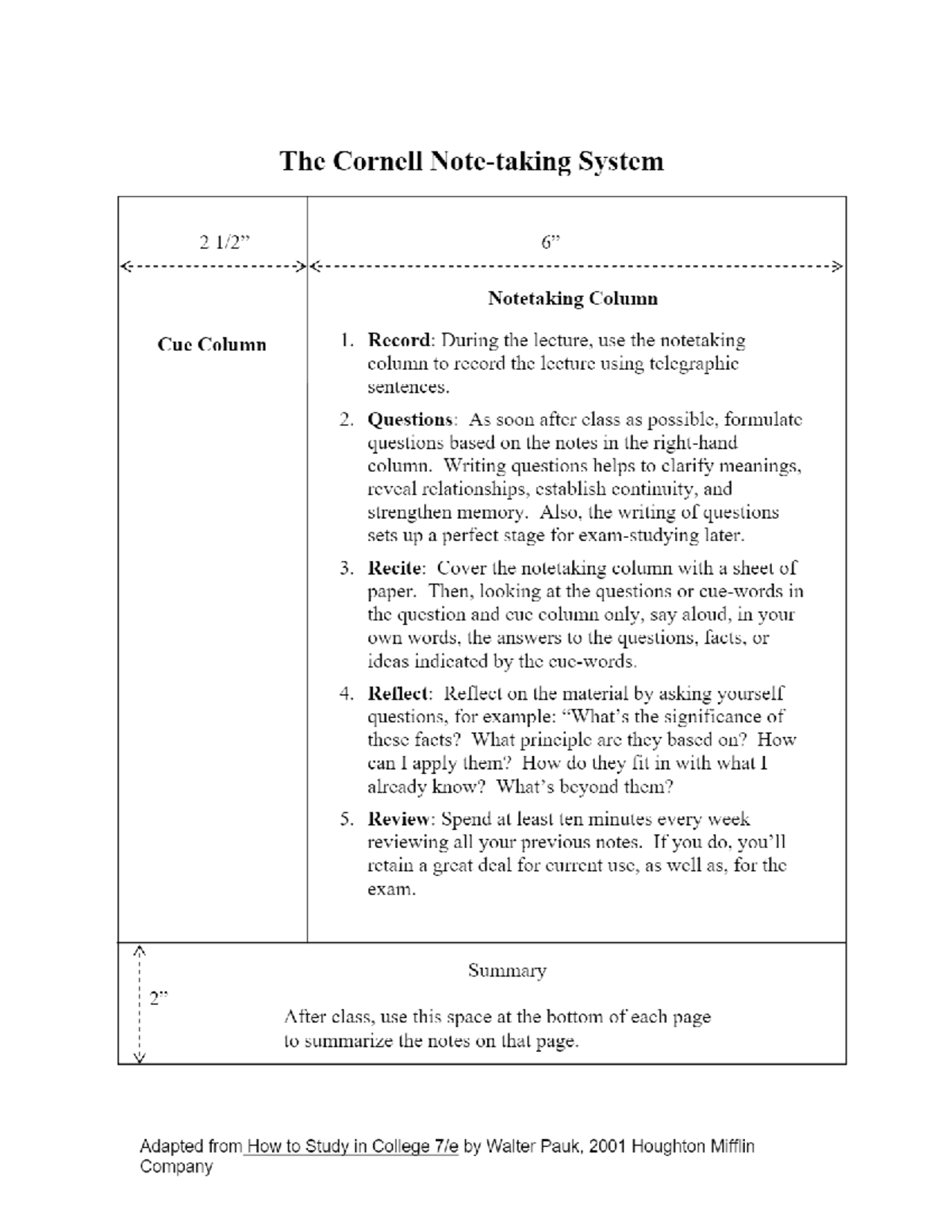 Cornell Method of Note Taking Grid - 24W ENL2027 010 Communication II ...