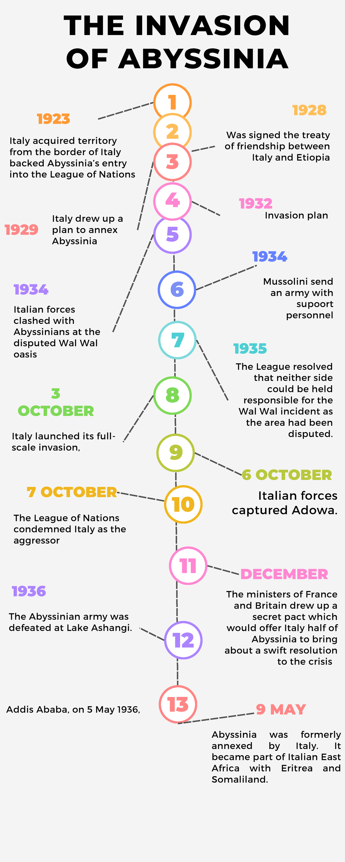 Invasion of Abyssinia: Italy's Aggression in 1935-1936 - Studocu
