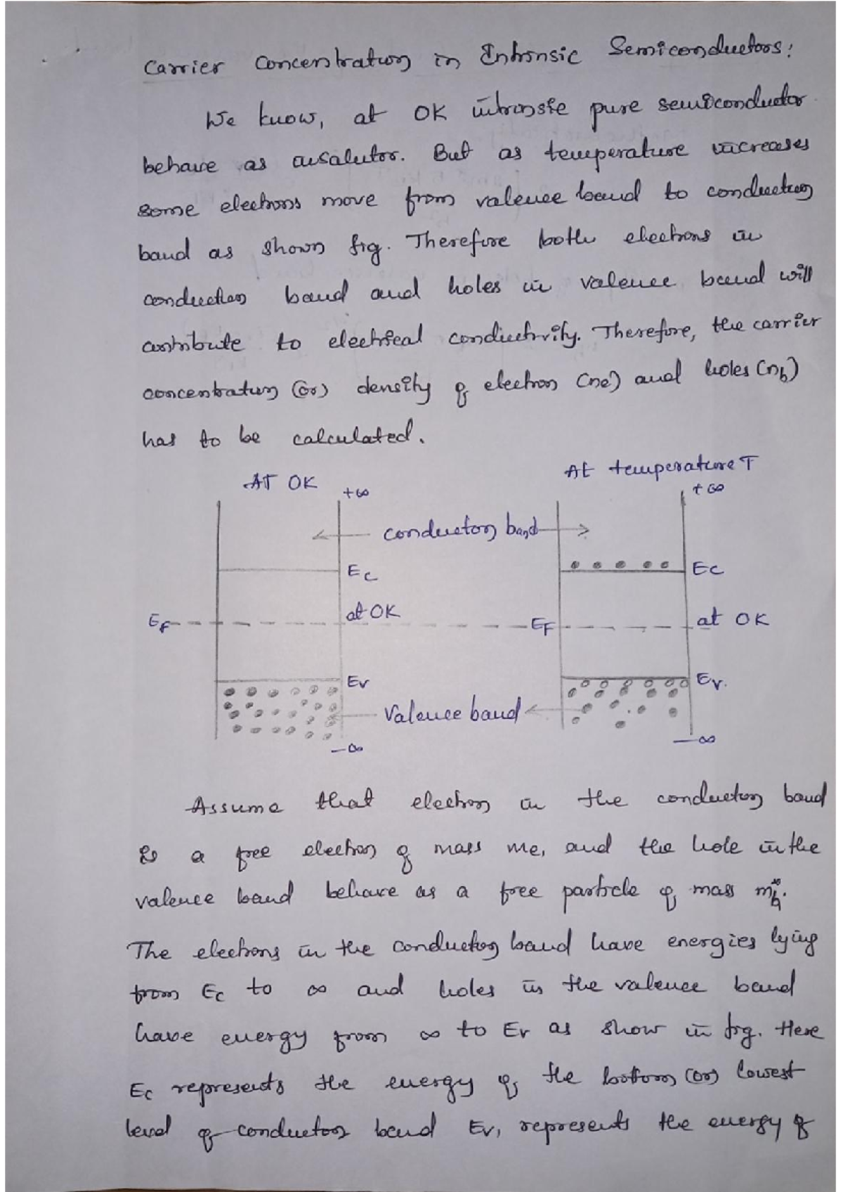 Carrier Concentration in Intrinsic Semiconductors: Electron ...