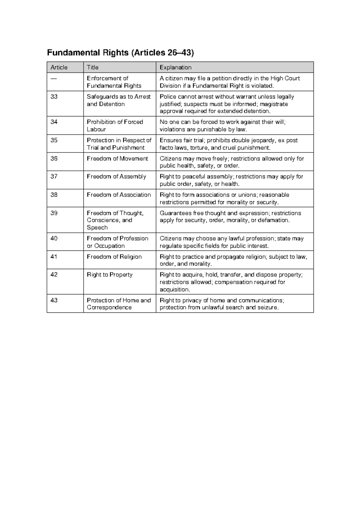 Fundamental Rights Overview: Key Articles & Enforcement - Studocu