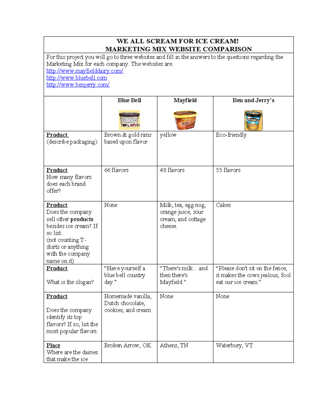 Ice Cream Marketing Mix Analysis Project: Mayfield, Blue Bell & Ben ...