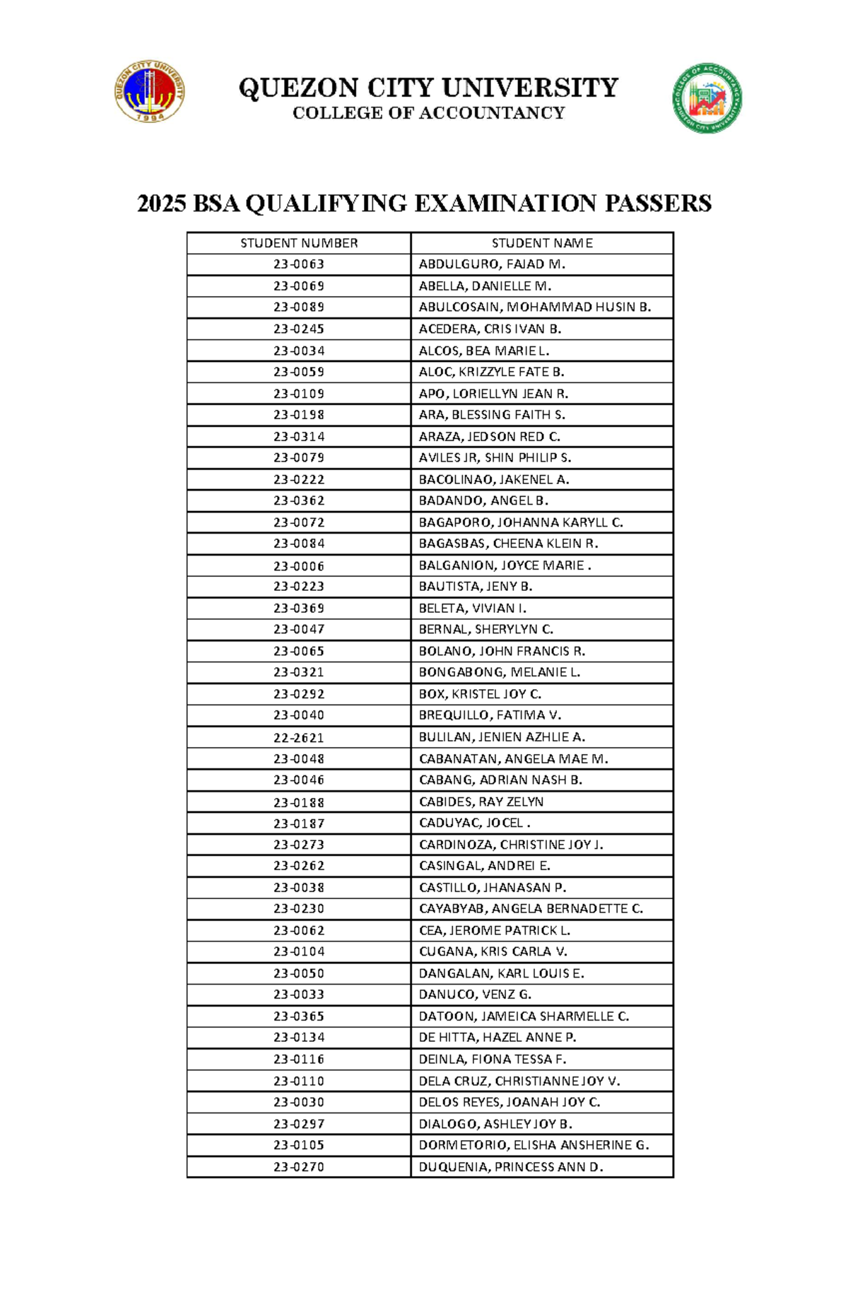 2025 BSA Qualifying Exam Passers List - Studocu