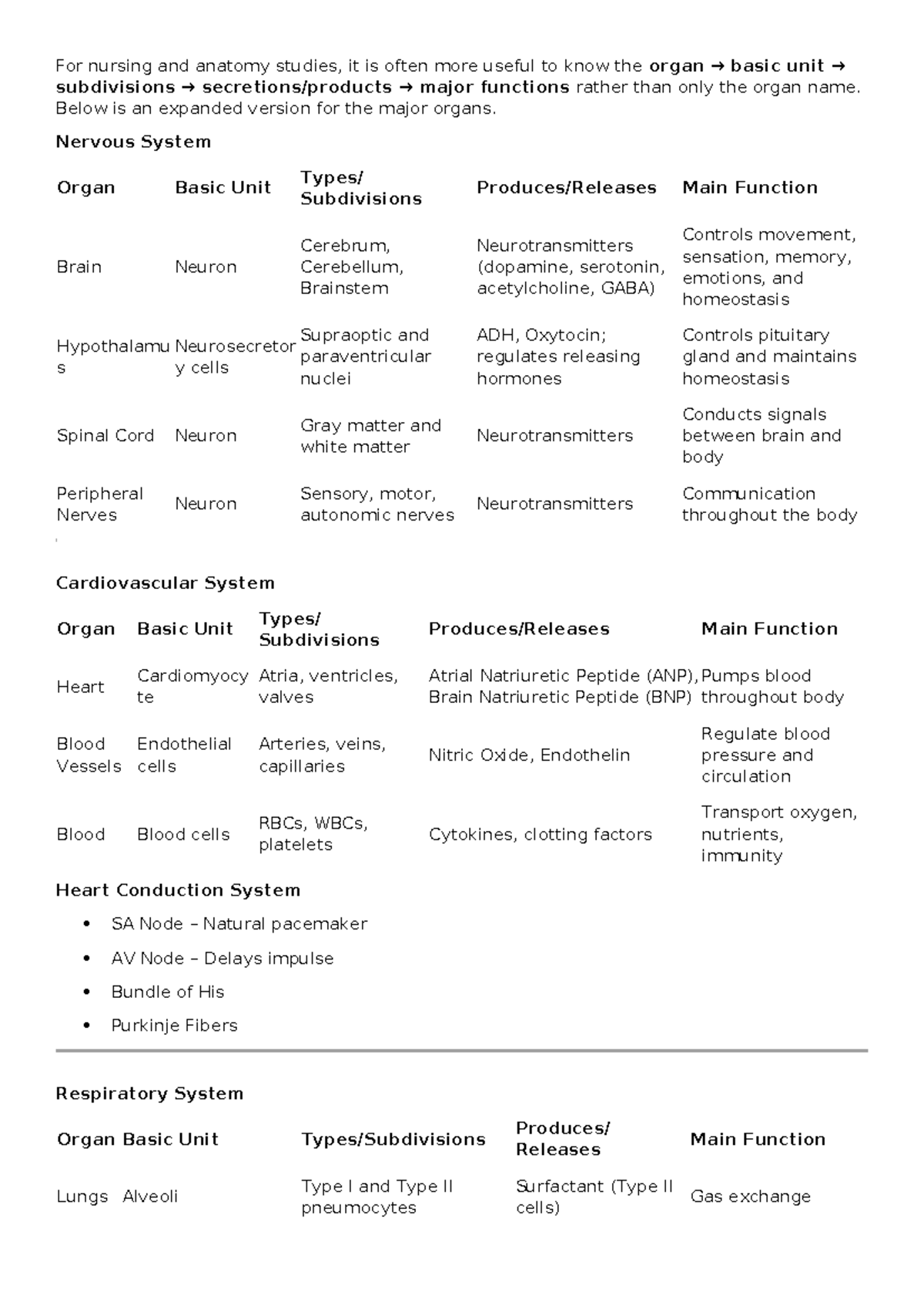 Organs and Basic Units Summary for Nursing BATT - Studocu