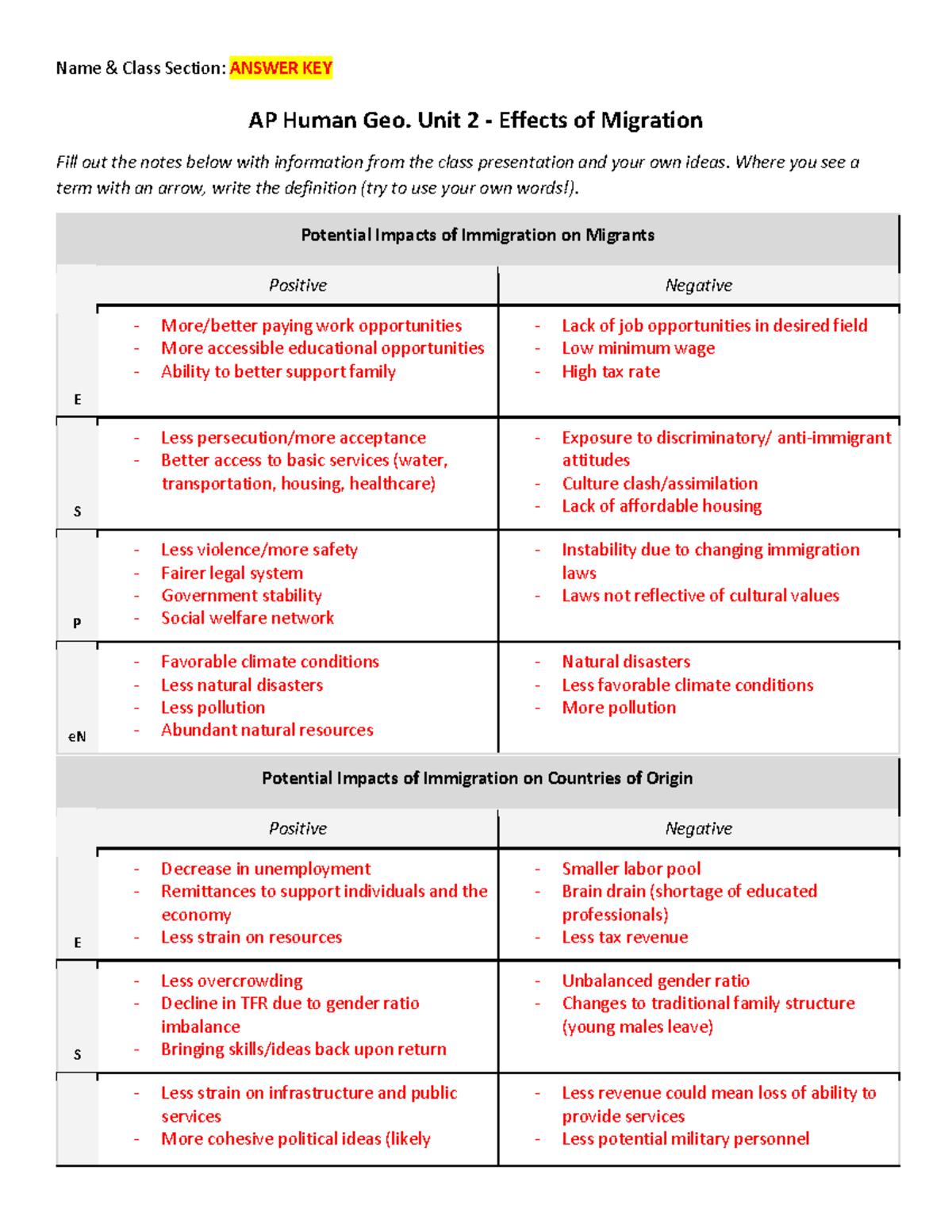 Effects+of+Migration+Notes - Name & Class Section: ANSWER KEY AP Human ...