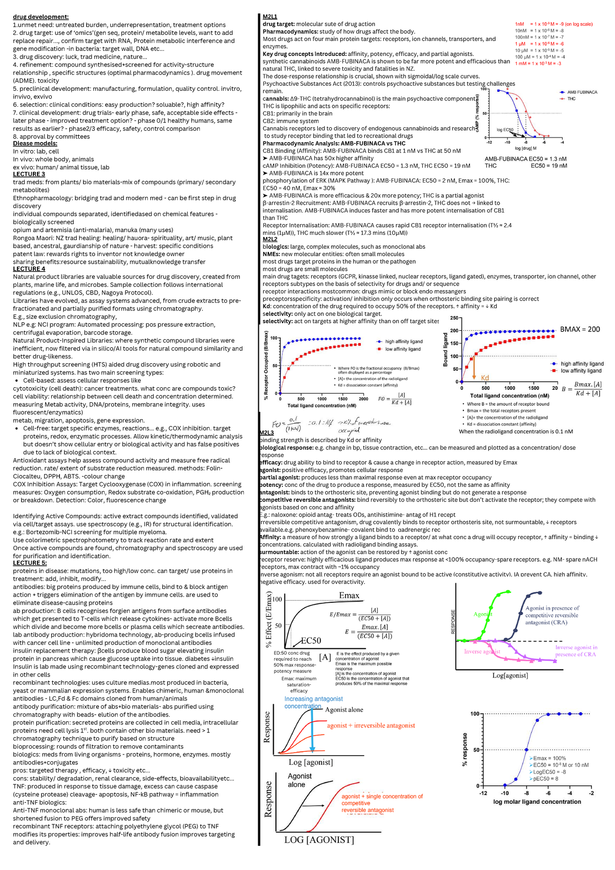 Drug Development Overview: Unmet Needs, Targets, and Discovery (M2L1 ...