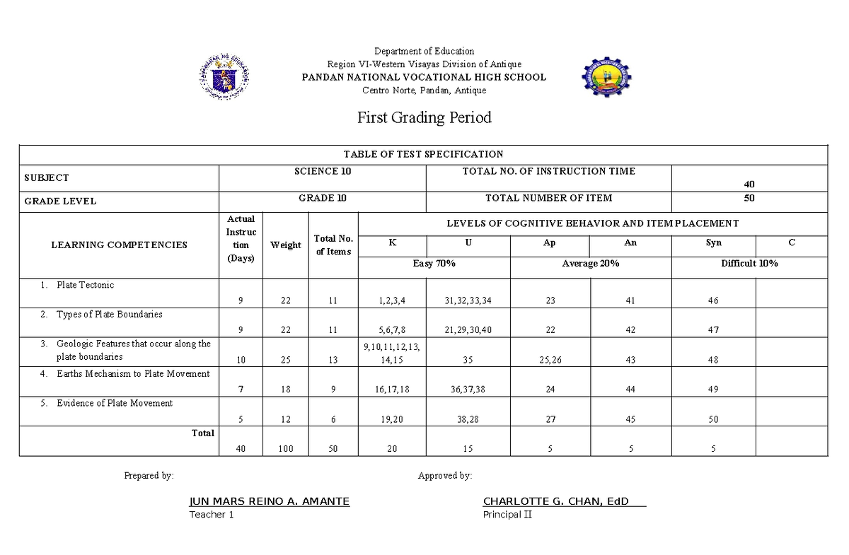 1st Grading Period Test Specifications for Science 10 (SY 2025-2026 ...