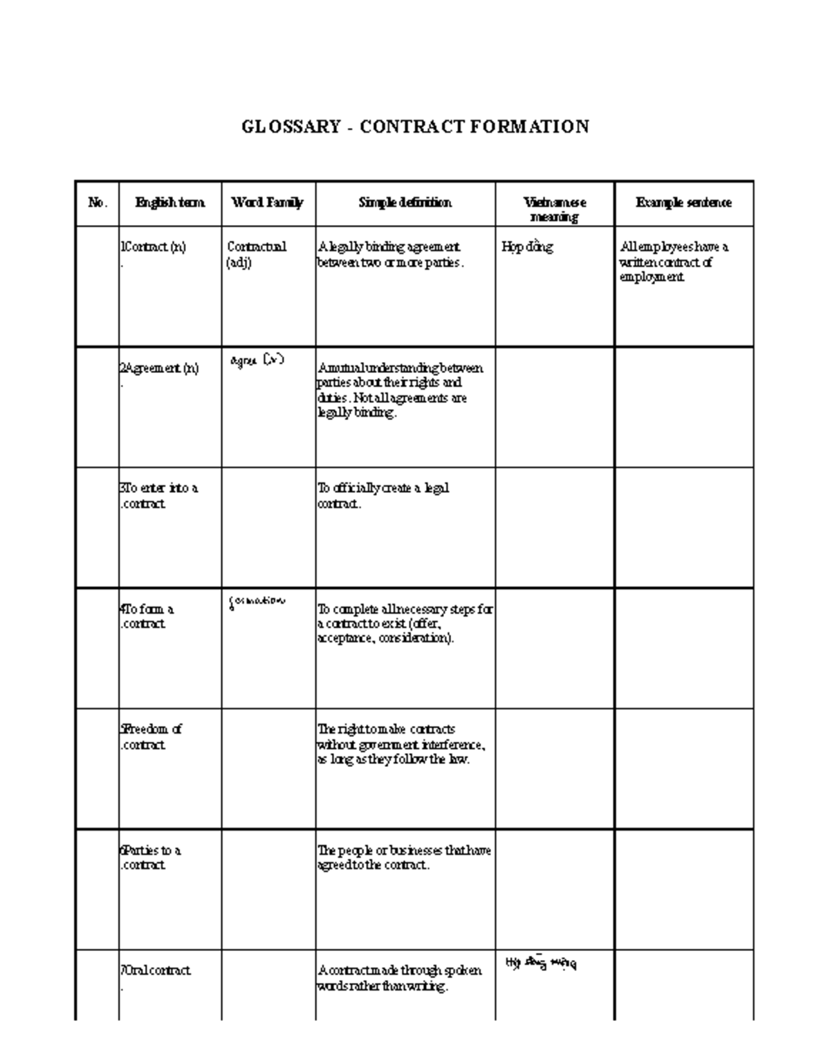 GLOSSARY: Contract Formation Terms and Definitions - Studocu