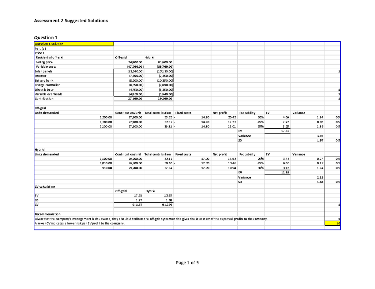 Assessment 2 Suggested Solutions: Pricing, Costs, and Variance Analysis ...