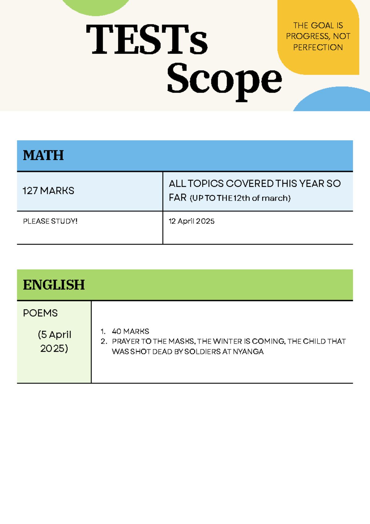 Tests scope grade 12 study group- Please DON'T MISS IT - Scope TESTs ...