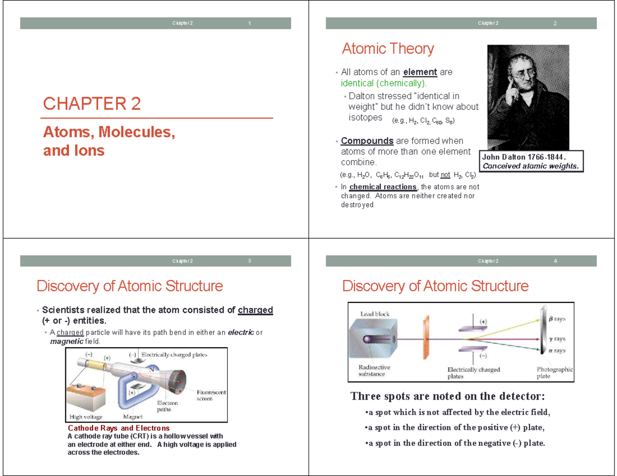 Chapter 2: Atoms, Molecules, and Ions - Key Concepts in Chemistry - Studocu