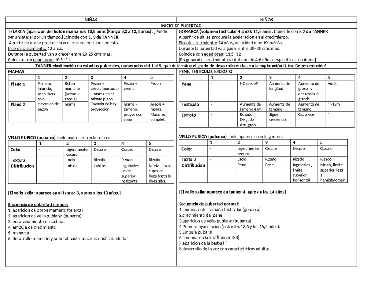 Escala de Tanner: Desarrollo Puberal en Niñas y Niños (10-14 años ...