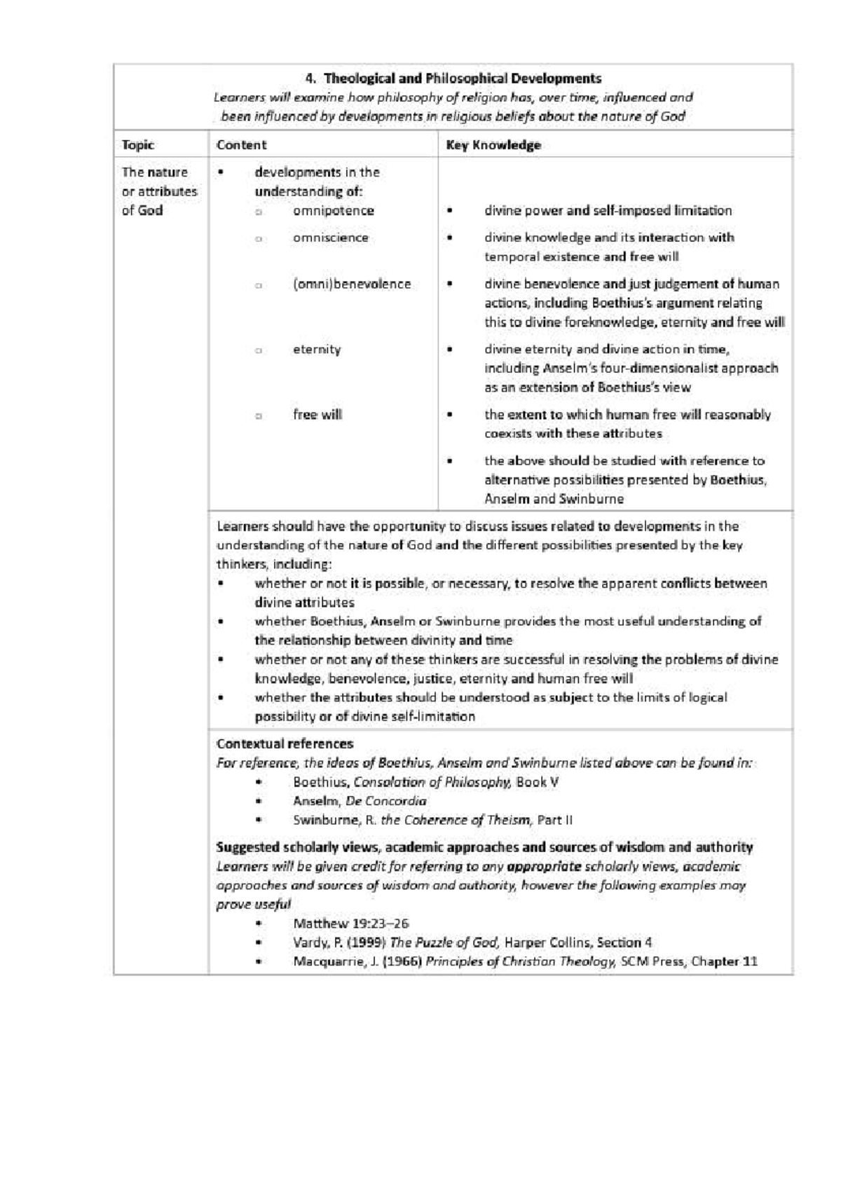 AO1 & AO2: Exploring God's Omnipotence and Nature in Philosophy - Studocu