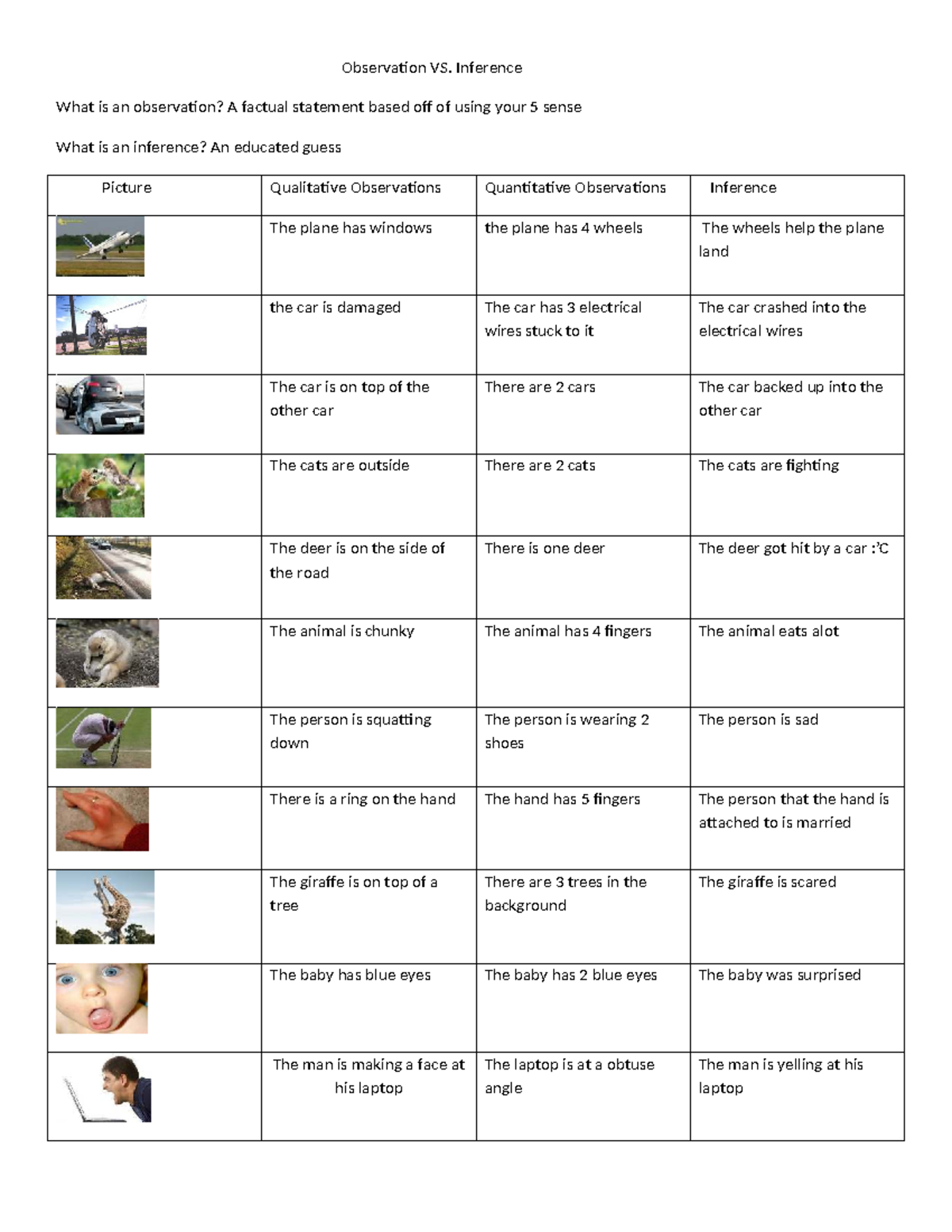 Observations vs. Inferences Practice: Understanding Key Concepts - Studocu