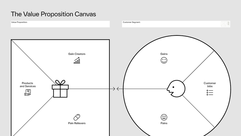 Vorlage The Value Proposition Canvas - Official Template from Strategyzer - Brand and Product ...