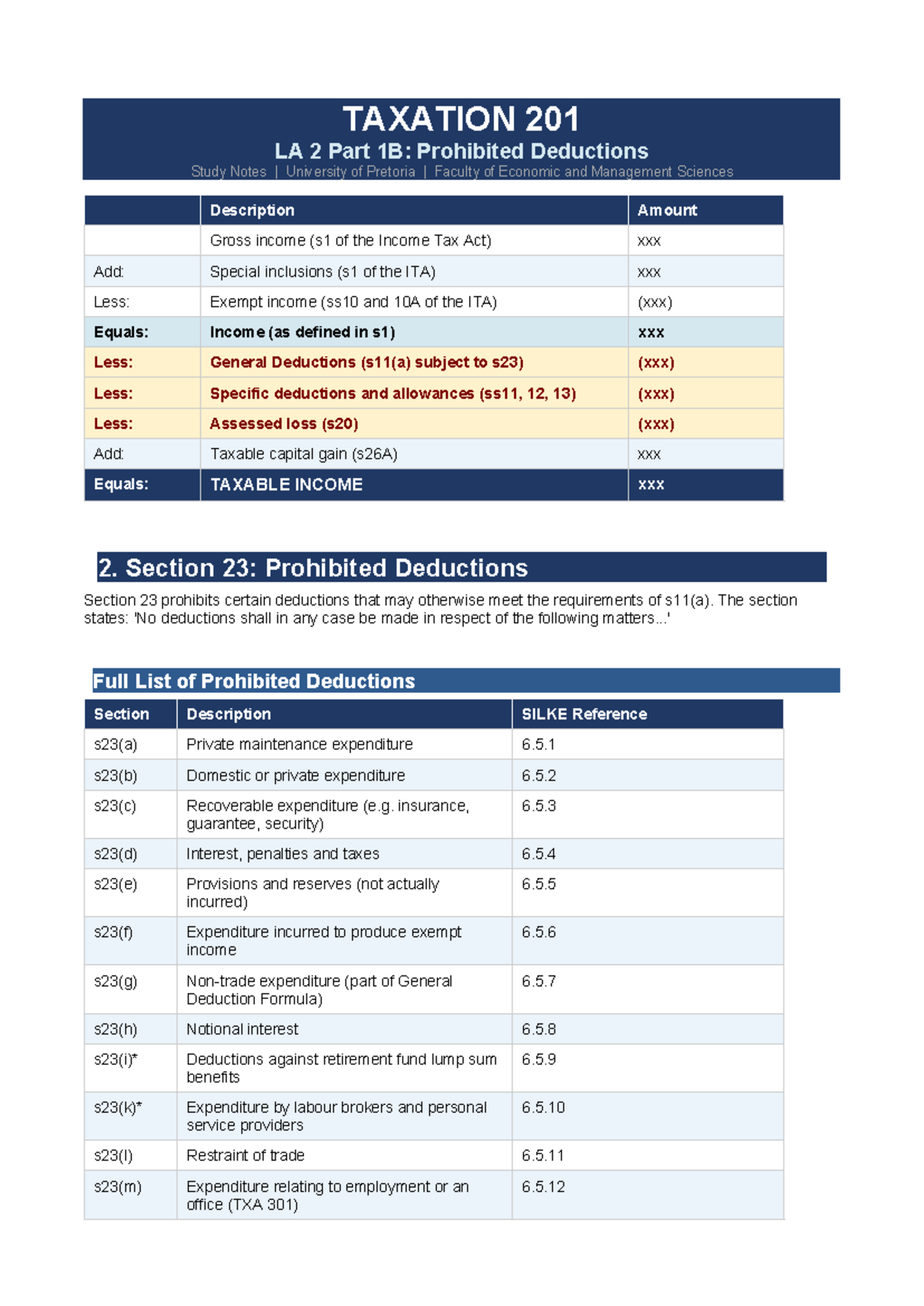 TXA 201 LA2 Part 1B: Study Notes on Prohibited Deductions - Studocu