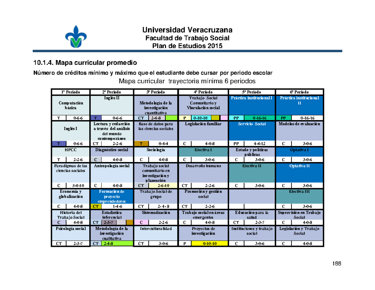 Mapa-curricular - Mapa curricular uv trabajo social - Facultad de ...