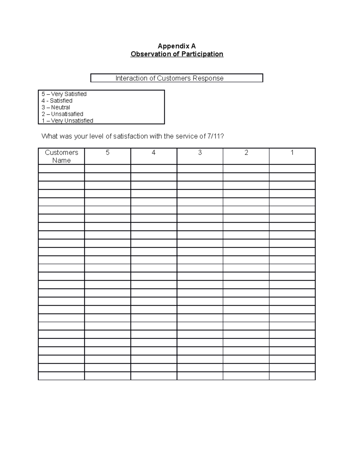 Capstone Project: Customer Satisfaction Survey & Response Analysis ...