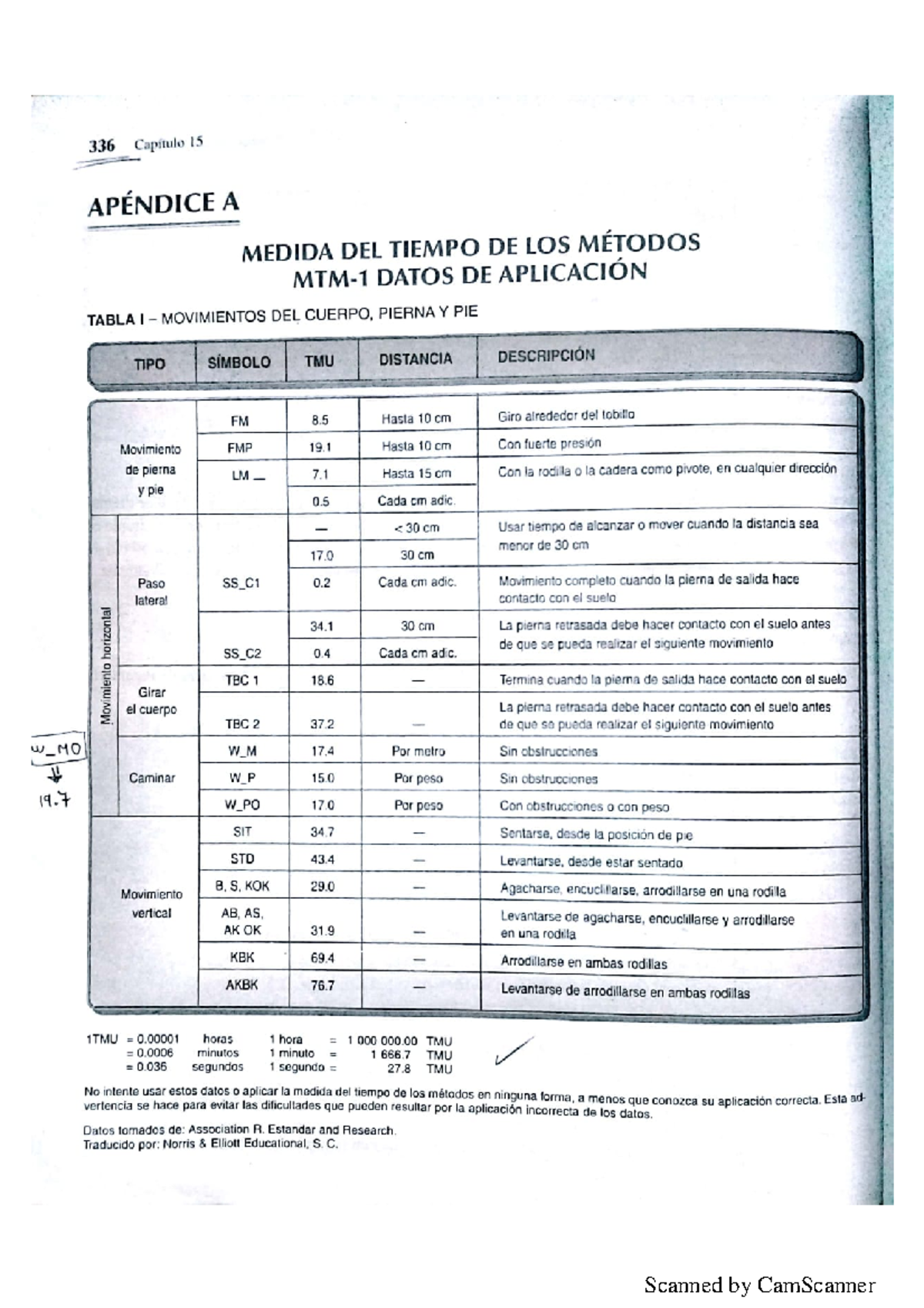 Tablas de Tiempos y Movimientos - MTM 1, Capítulo 15 - Studocu
