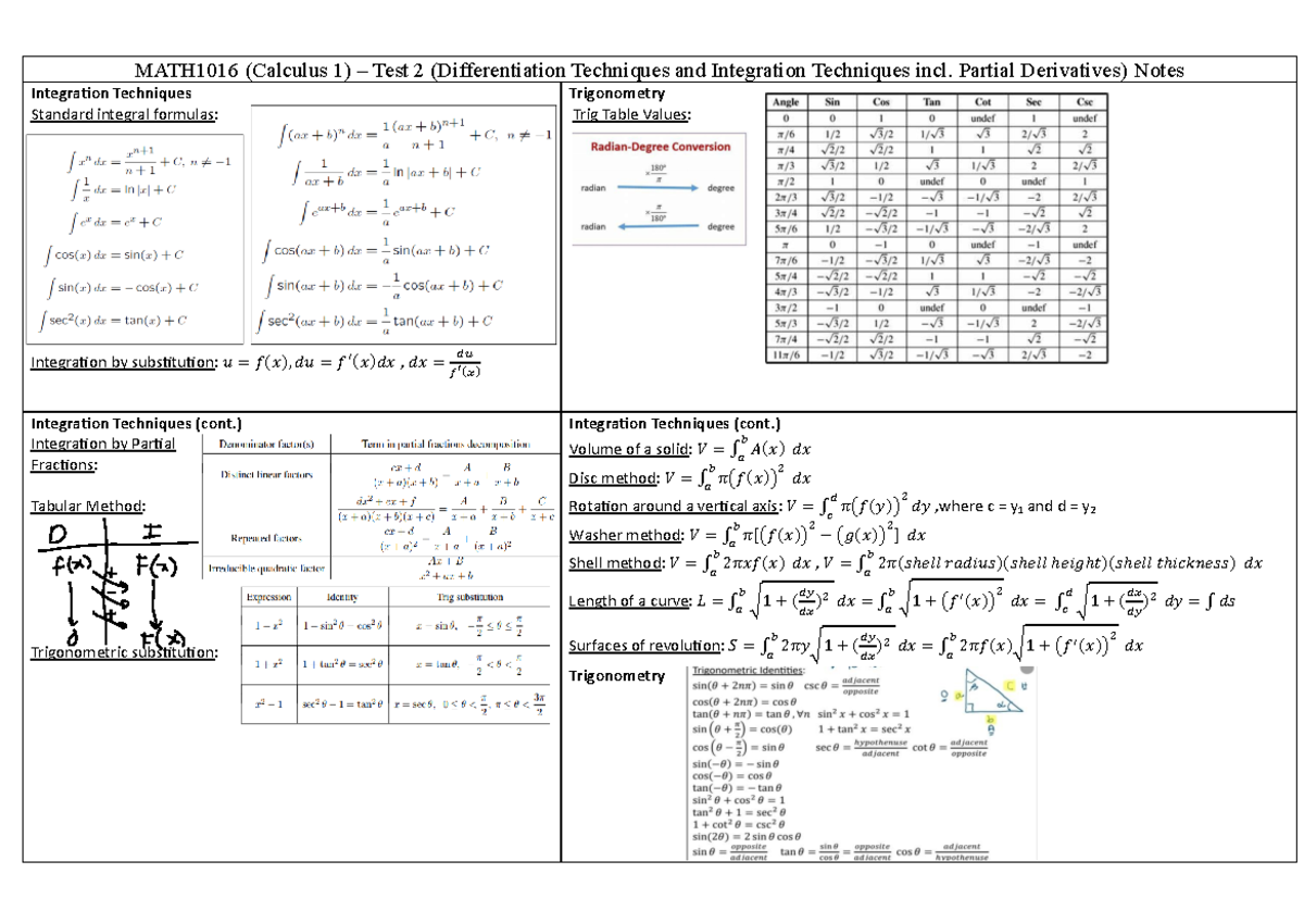 MATH1016 (Calculus 1) - Test 2 Notes: Techniques of Integration ...