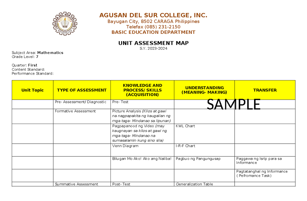 UAM - Unit Assessment Map for Grade 7 Mathematics S.Y. 2023 - Studocu