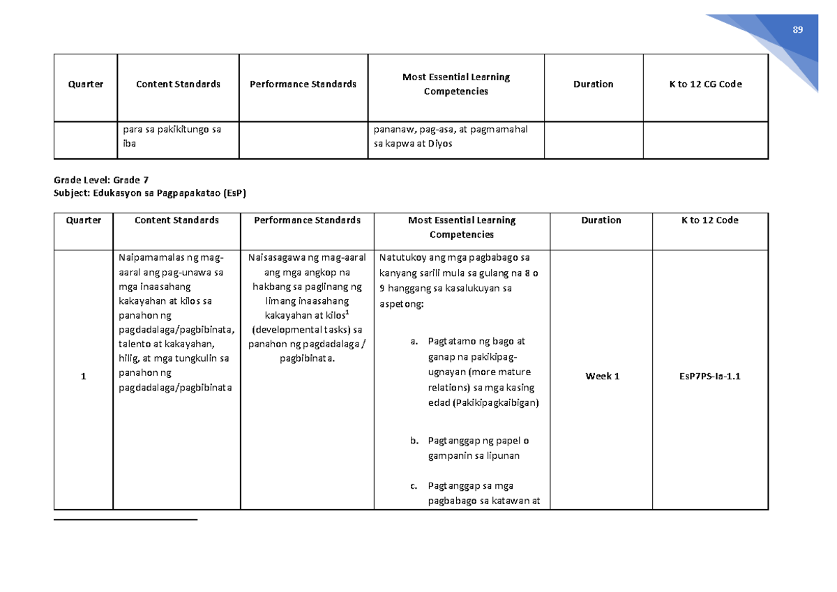 ESP MELCs Grade 7: Quarter 1 Learning Competencies Overview - Studocu